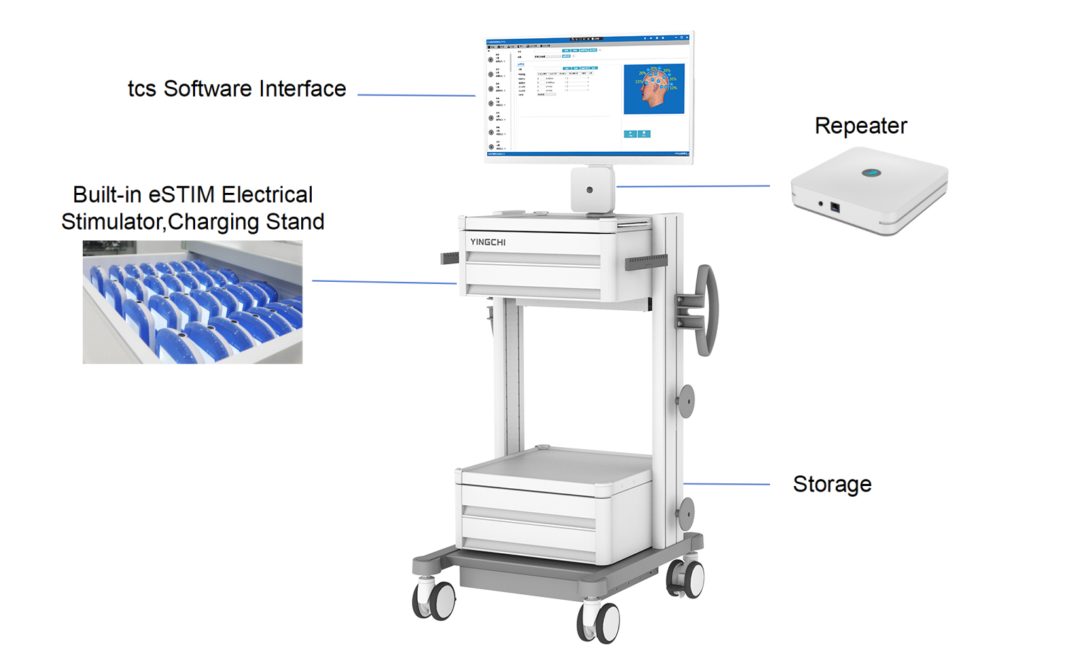Transcranial Direct Current Stimulator E2000 - TMS Device Manufacturers